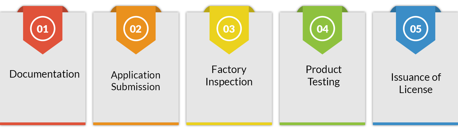 BIS Certification for Sandals and Slippers (IS 6721)