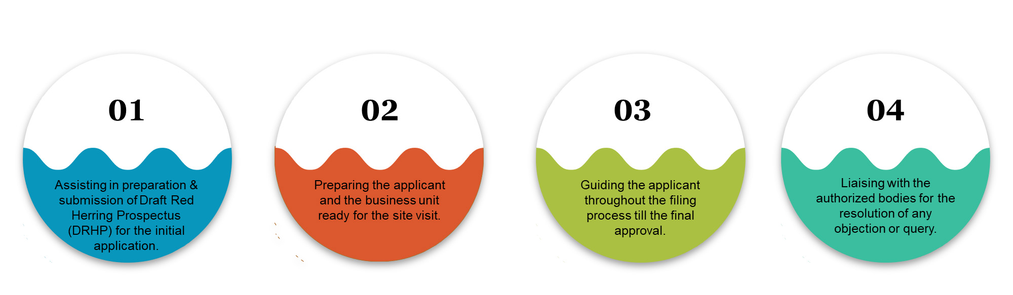 SME IPO Advisory Consulting Services India - ASC Group