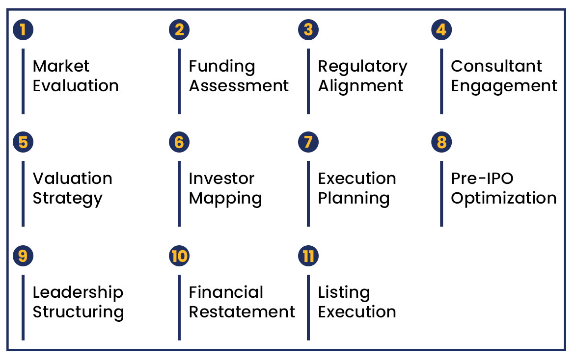 SME IPO Consultants in Pune | ASC Group