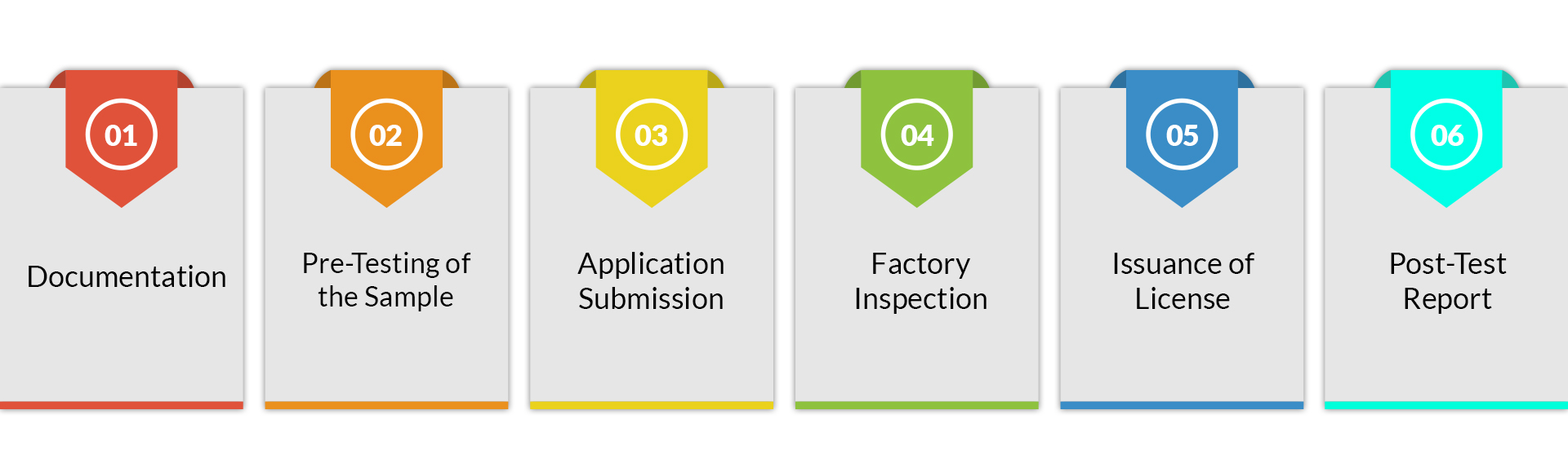 BIS Certification for Sanitary Napkins (IS 5405:2019)