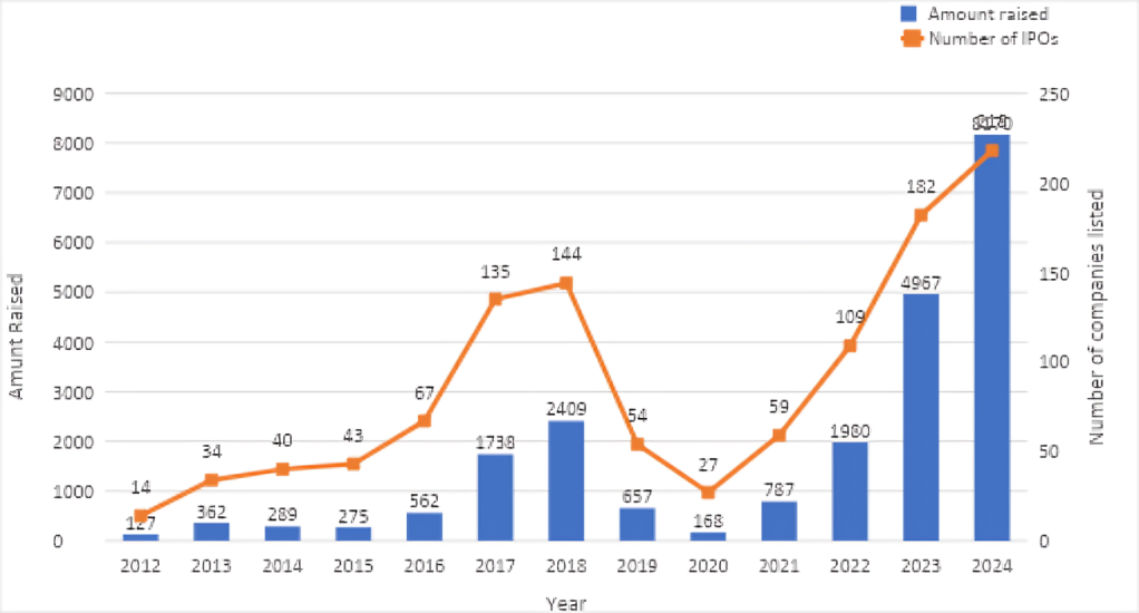 SME IPO Advisory Consulting Services India - ASC Group